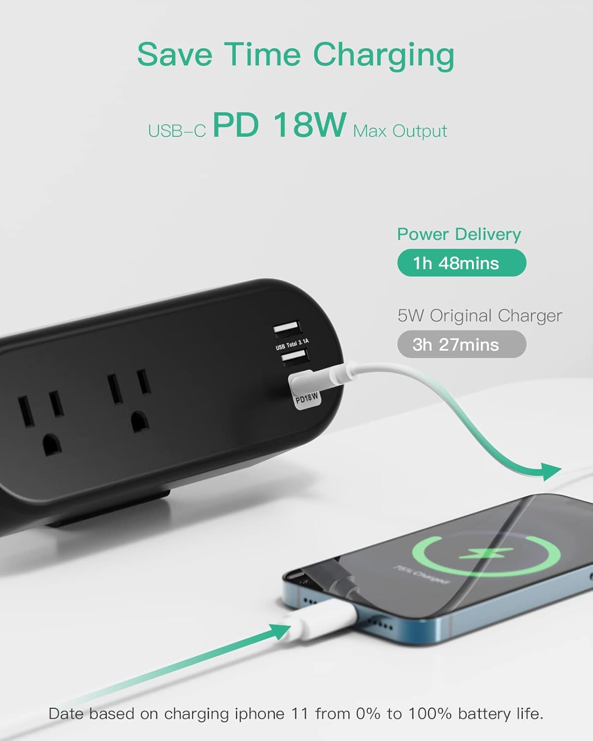 Buy Power Strip 10FT Extension Cord - Flat Plug, USB C 18W Power ...