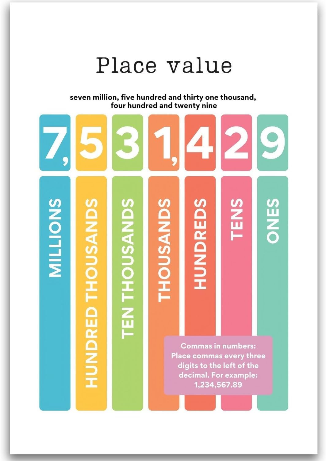 Place Value - Basic Math - Classroom Poster - 12 x 18 Inches - for ...