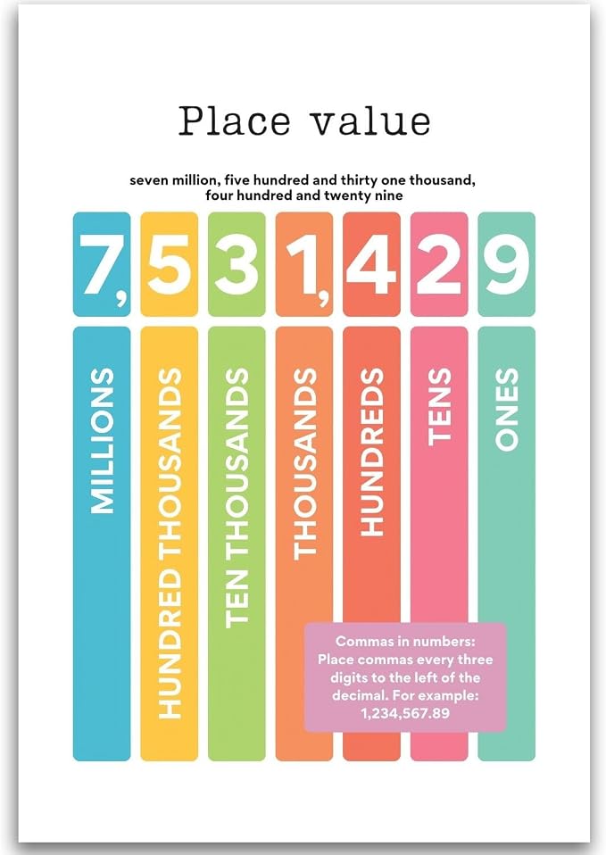 Amazon.com: Place Value - Basic Math - Classroom Poster - 12 x 18 ...