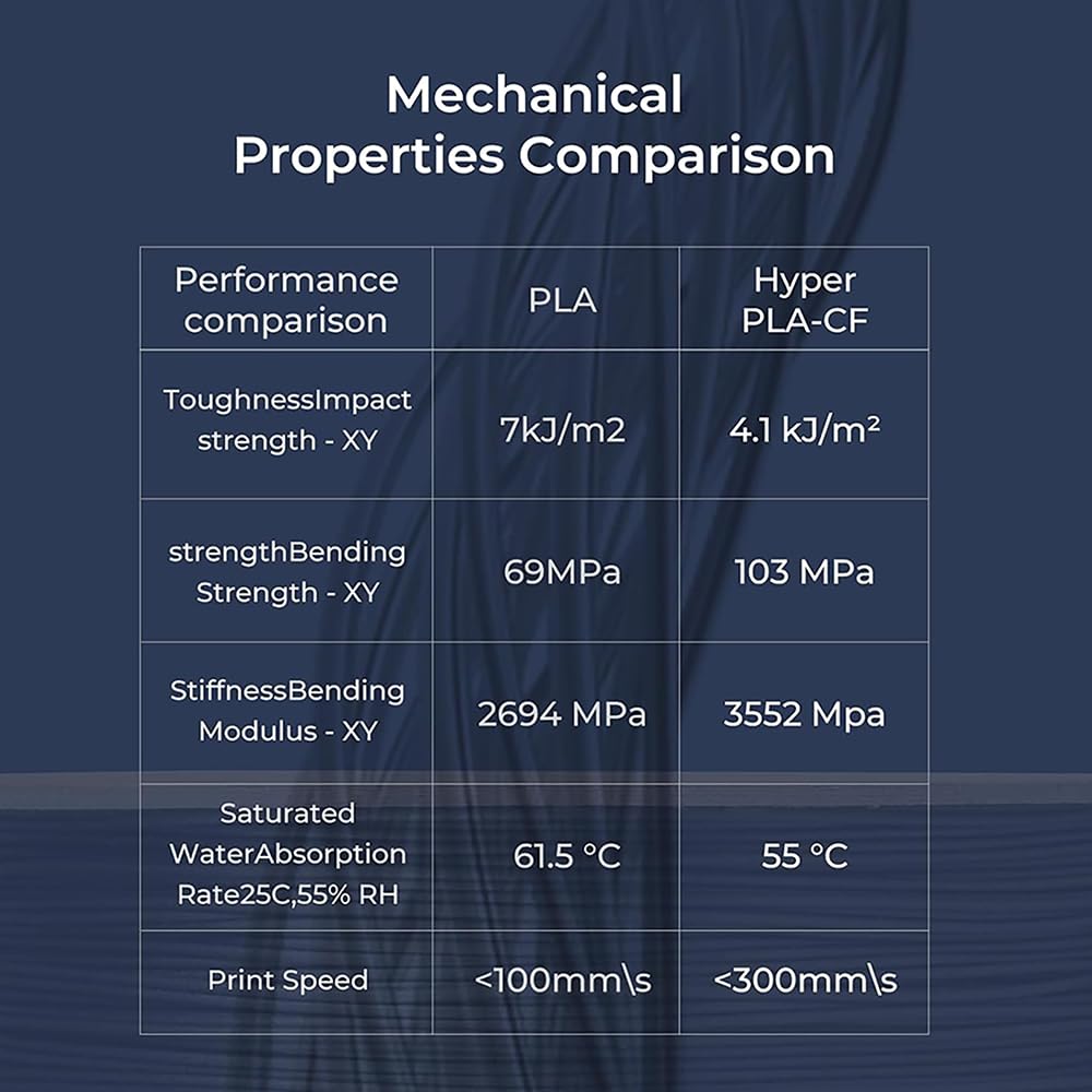 Snapklik.com : Creality Carbon Fiber Filament, Hyper PLA-CF Filament ...