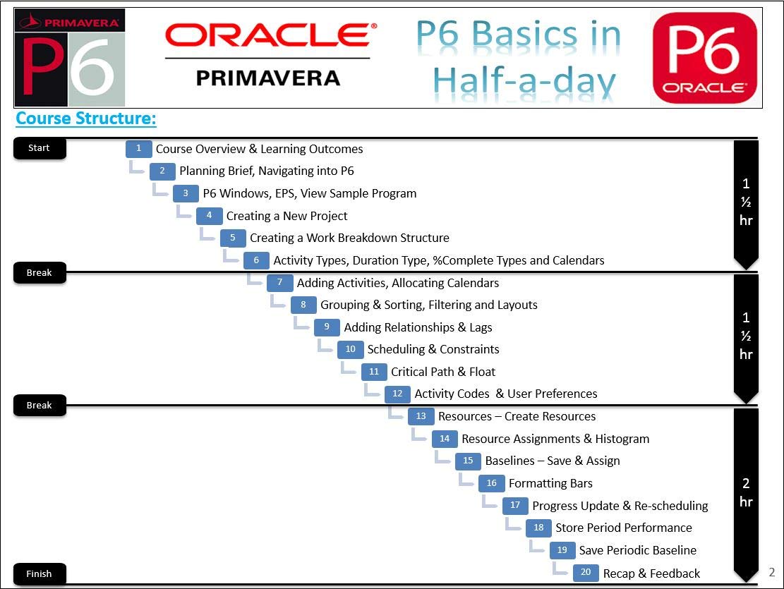 Primavera P6 - Basics in Half a Day: Primavera P6 - Basics in Half a ...