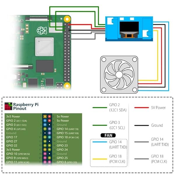 The 27 GeeekPi Single Board Computers To Read In February 2024 - Cherry ...