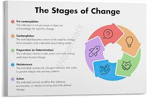 Amazon.com: Stages of Change Poster Addiction Recovery Mental Health ...