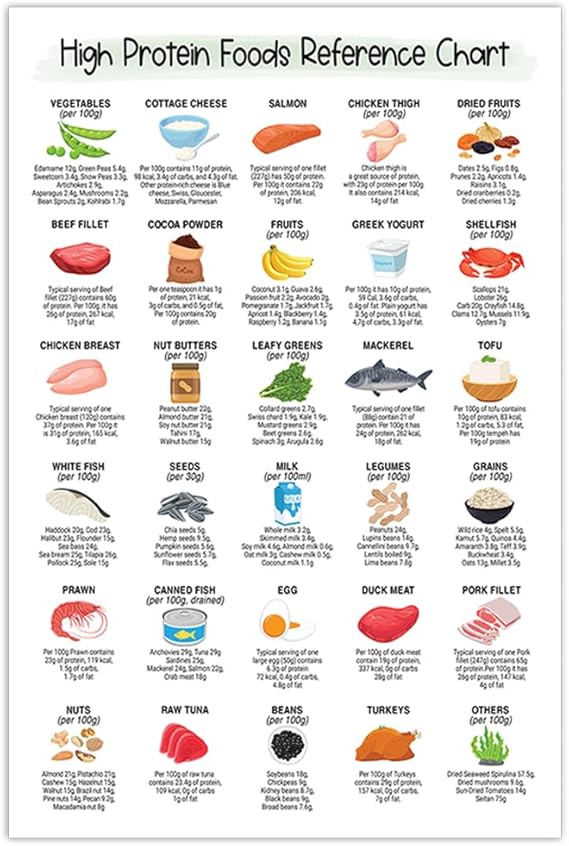 Amazon.com: Nutrition Healthy Food Poster, 16x24 Inches, High Fiber ...