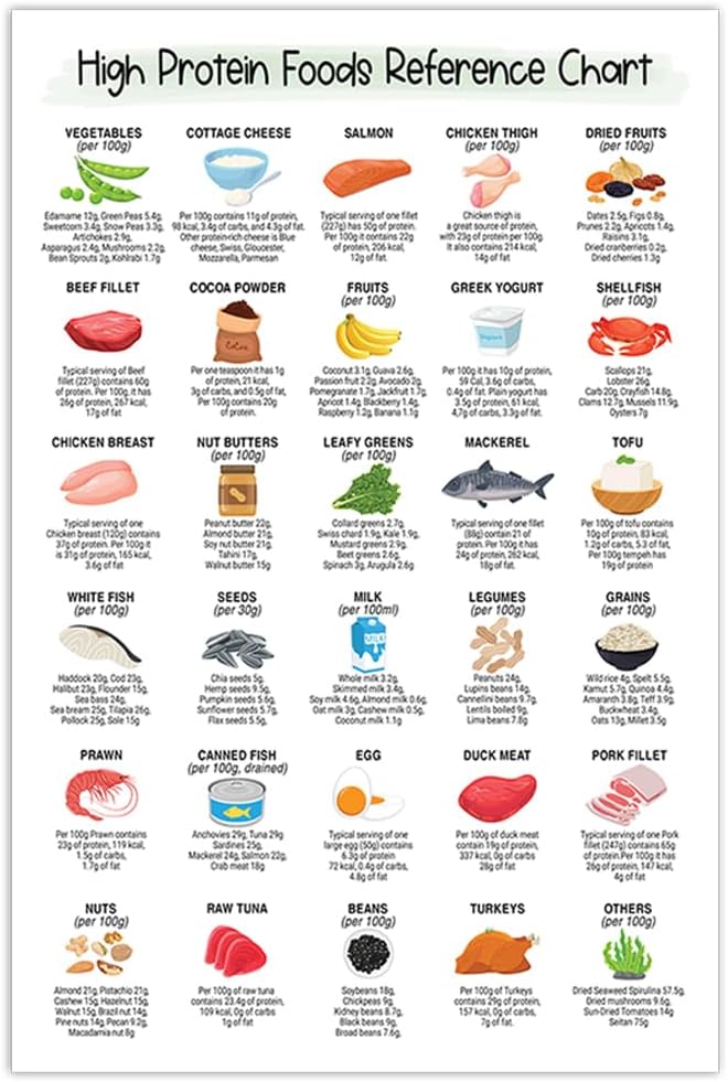 Amazon.com: Nutrition Healthy Food Poster, 16x24 Inches, High Fiber ...