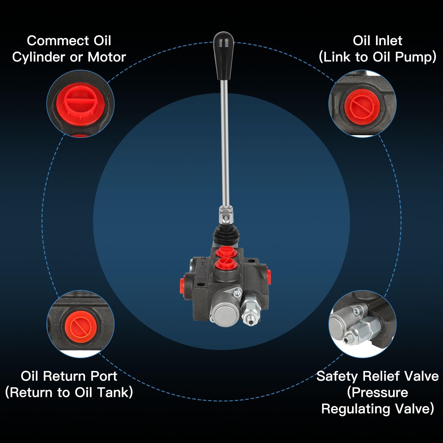 Snapklik.com : Hydraulic Flow Control Valve, 1 Spool 11 GPM Hydraulic ...