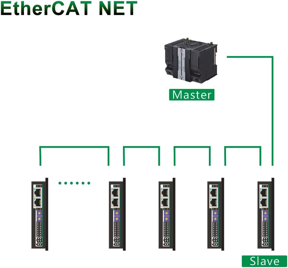 Buy RTELLIGENT EtherCAT Stepper Driver CiA402 Standard Support COE ...