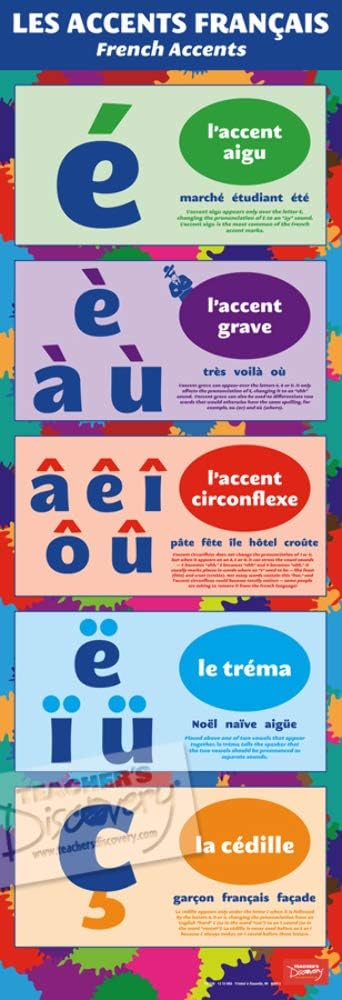 Amazon.com: Teacher's Discovery Guide to Accents Skinny Poster French ...