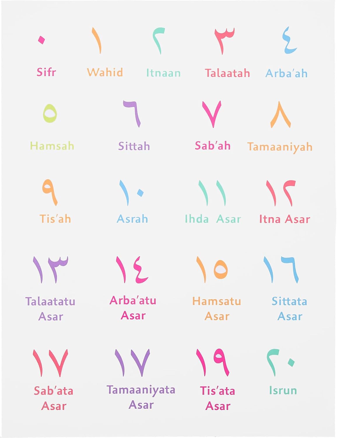 FOMIYES Arabic Number Poster, Inspirational Arabic Australia | Ubuy