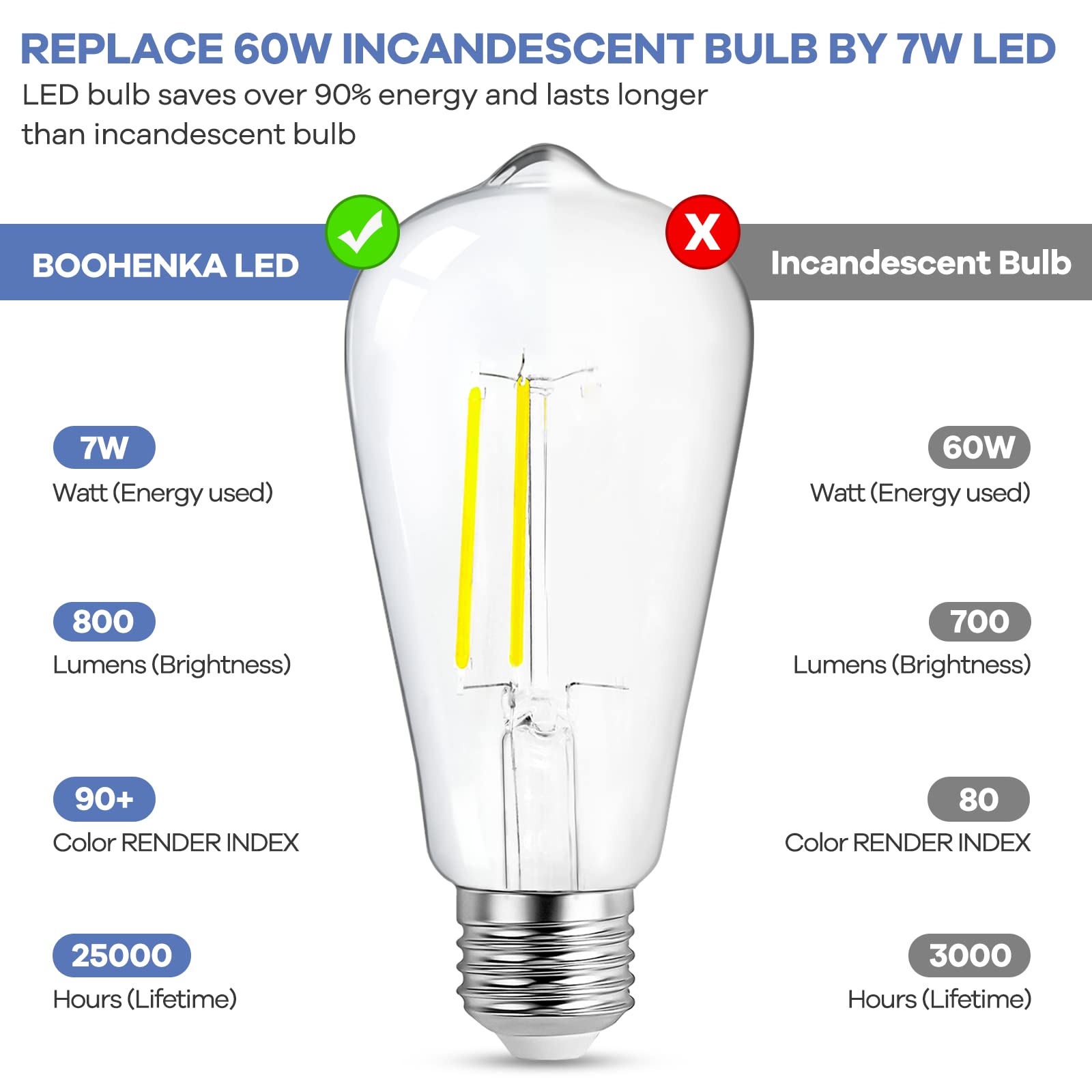 Snapklik.com : Vintage Edison Bulbs,Light Bulbs 60 Watt,7W 800Lms,E26 ...