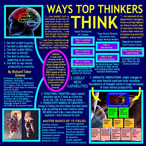 Amazon.co.jp: The Ways Best Thinkers THINK-6 New Foundations of Thought ...