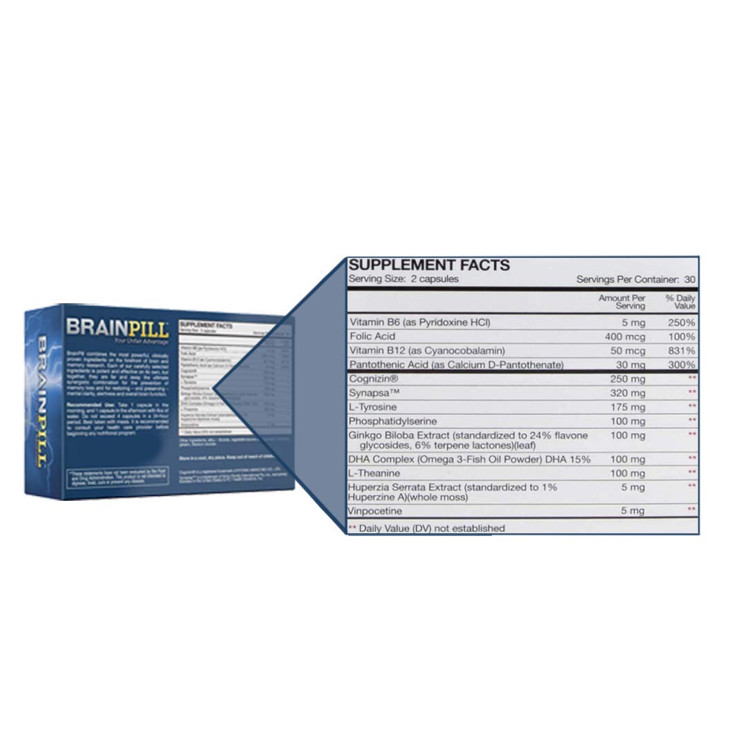 Brain Pill with Cognizin and Synapsa Makes a Powerful Brain Supplement ...