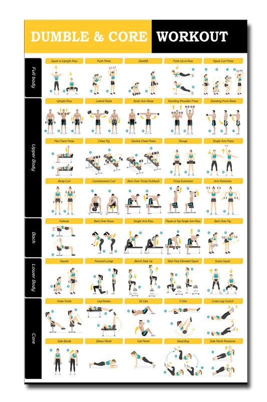 PIXELARTZ Paper Wall Poster Motivational Dumbell & Core Workout and ...
