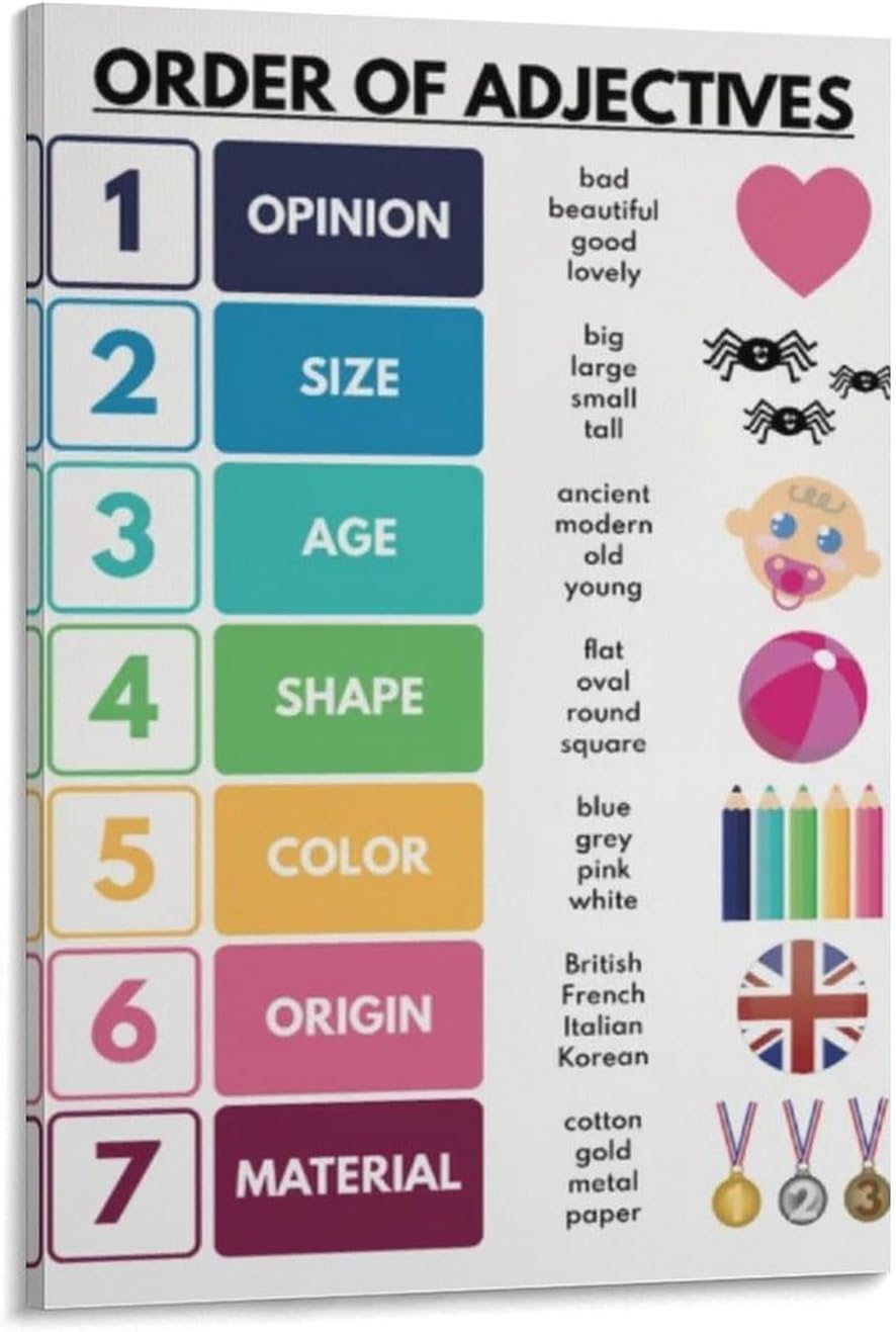 Amazon.com: Adjective Order Poster Lexicality Grammar Chart Classroom ...