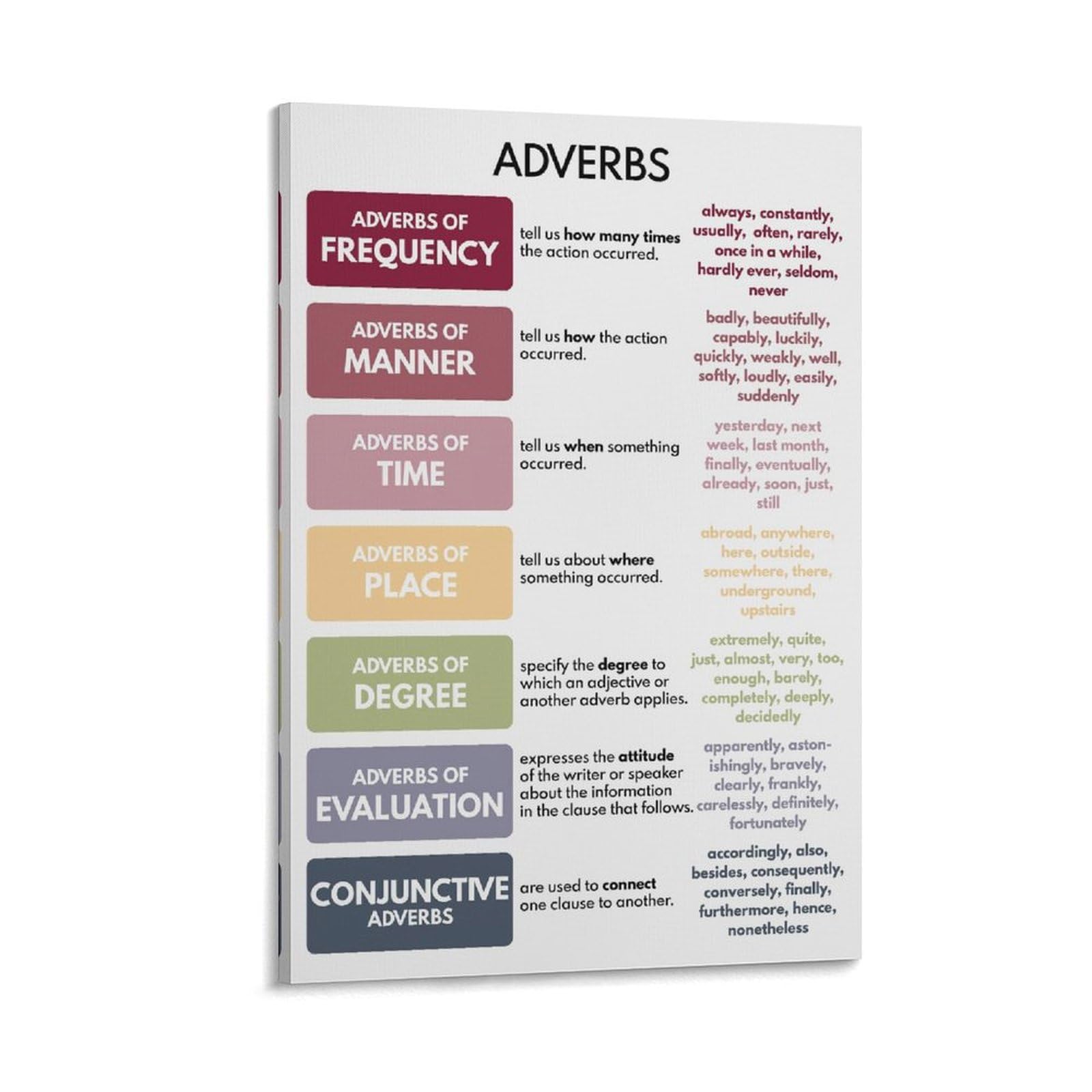 Adverbs Of Possibility Poster