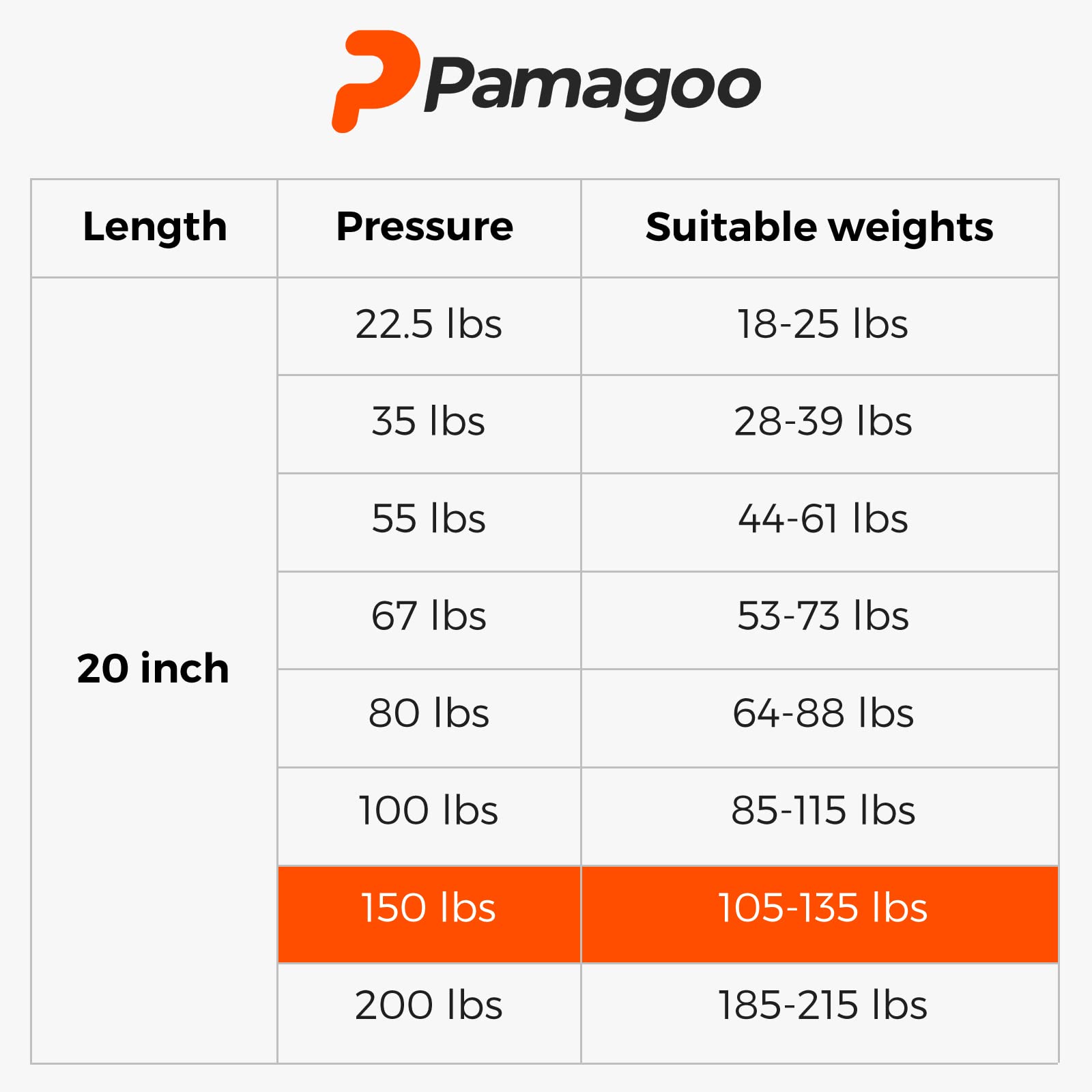 PAMAGOO 20 inch Gas Shock 150 lbs Per Prop, ?????? ?? Gas Spring Strut ...