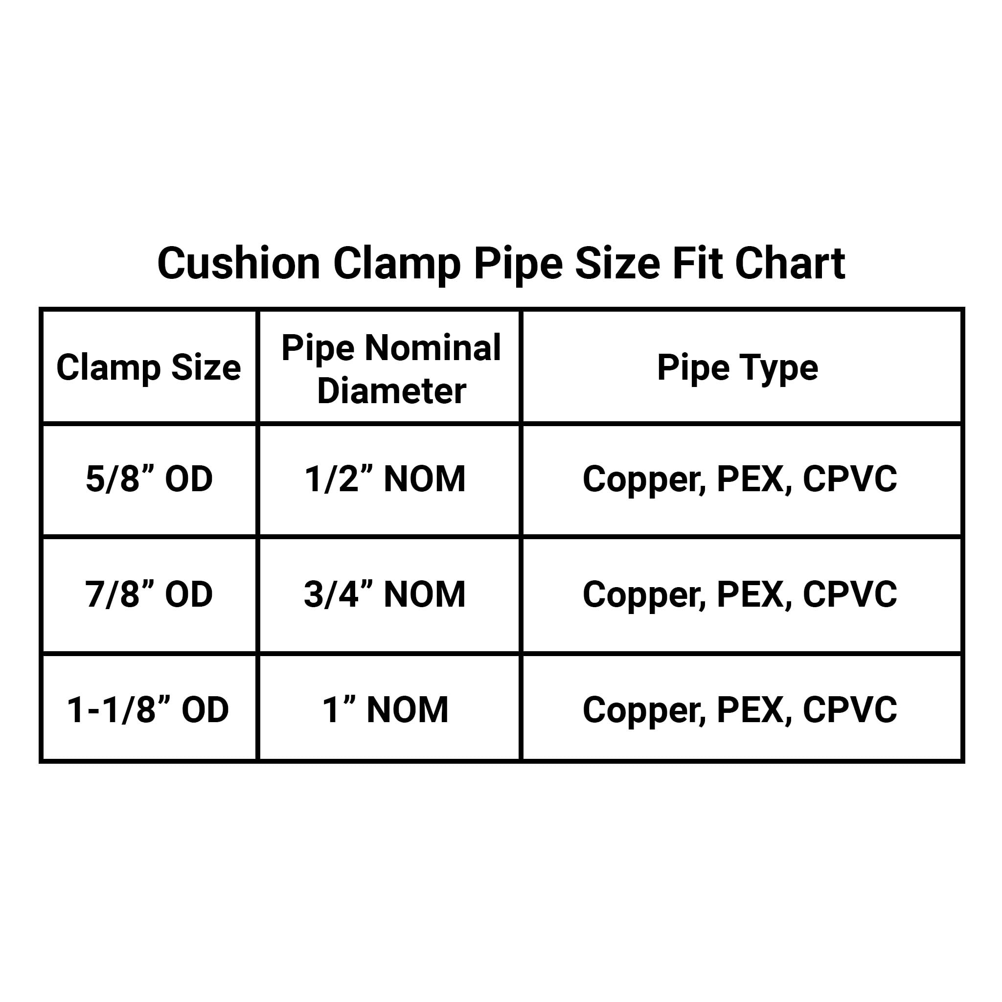 Snapklik.com : Rubber Cushion Strut Clamp 1/2 NOM