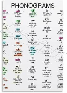 Amazon.com: Phonograms English Letter Combinations And Pronunciations ...