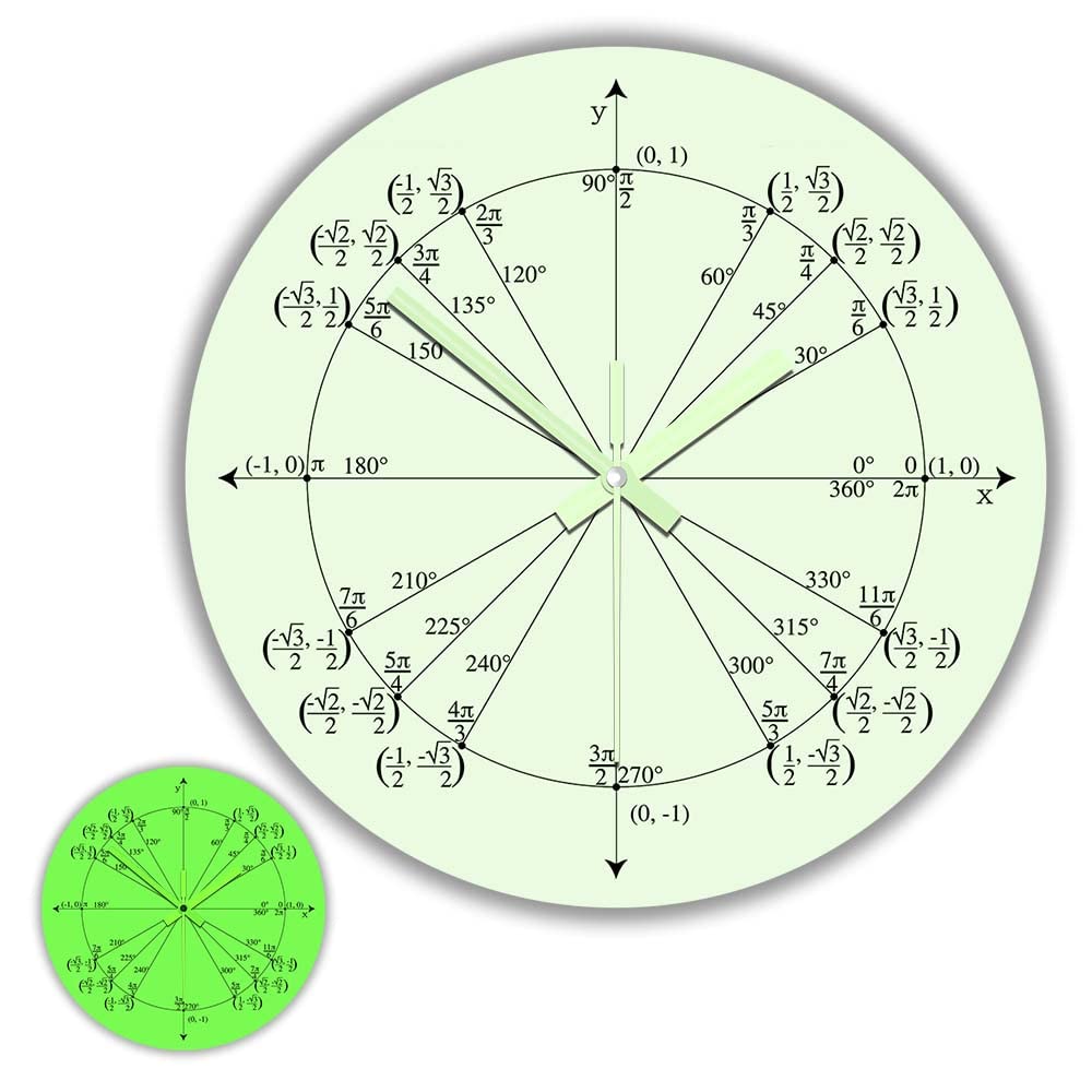 Blank Unit Circle Chart