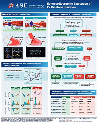 Evaluation of LV Diastolic Function Poster: American Society of ...