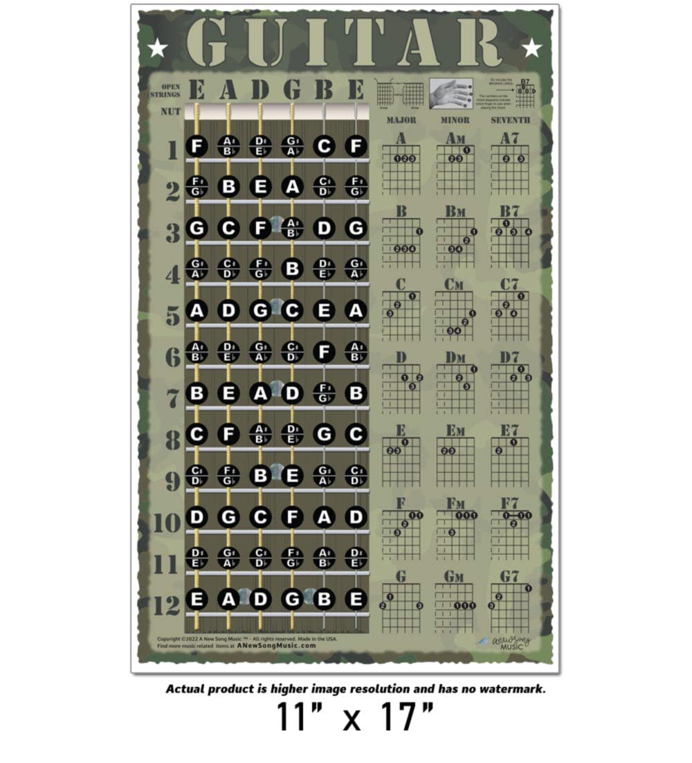 Guitar Fretboard Chart Poster