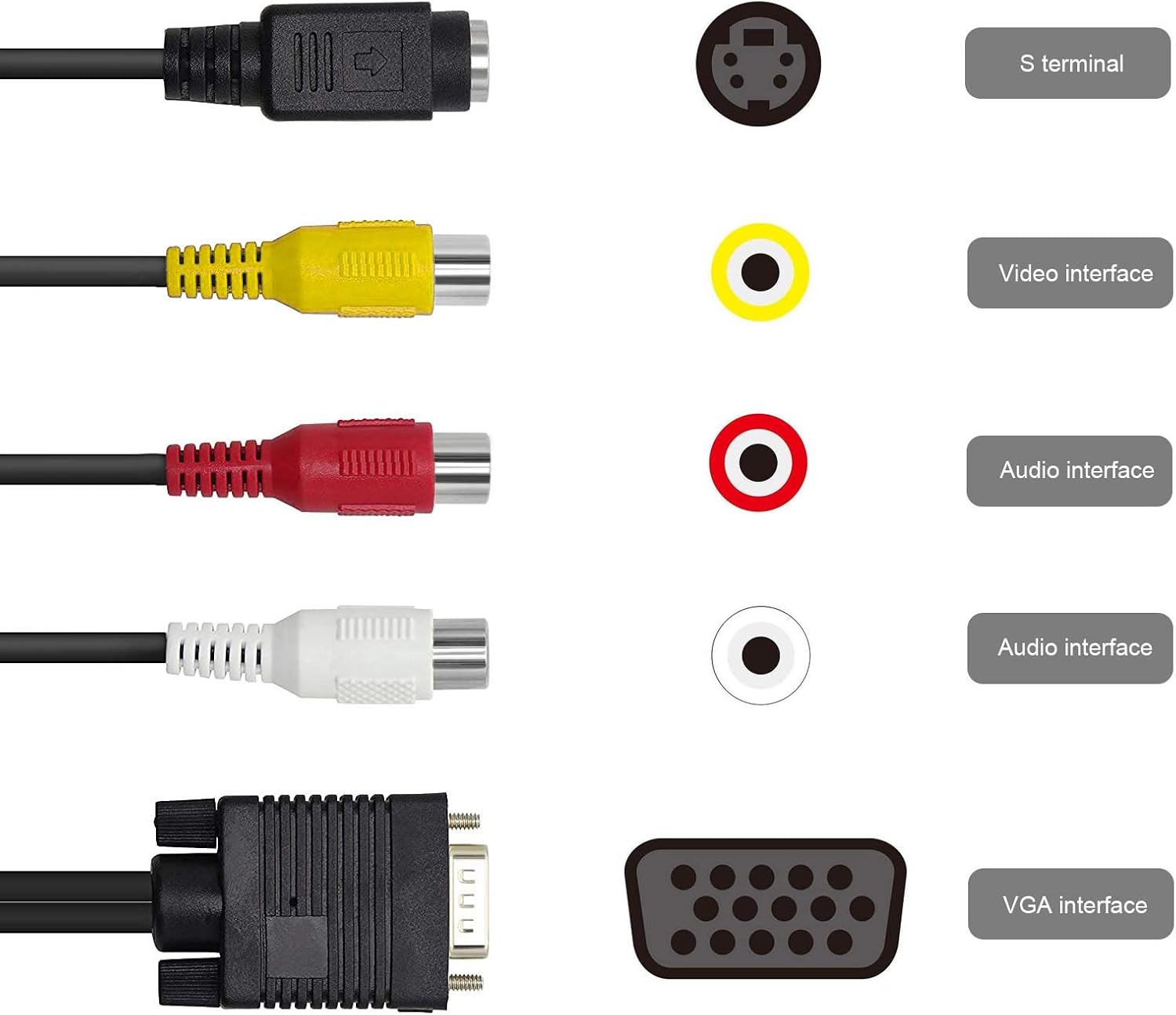 VGA 15 Pin Male to 3-RCA AV & S-Video Mini-DIN 4-pin Adapter Cable Wire ...