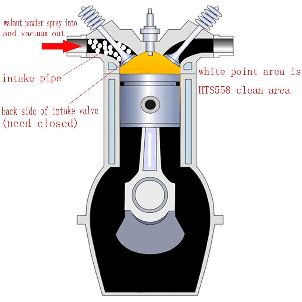 Automotive Engine Intake Pipe Valve Clean Machine Valvetronic System ...