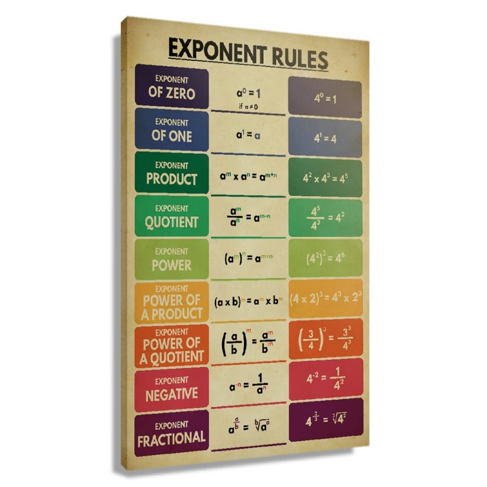 Exponent Chart How Populations Grow: The Exponential And Logistic