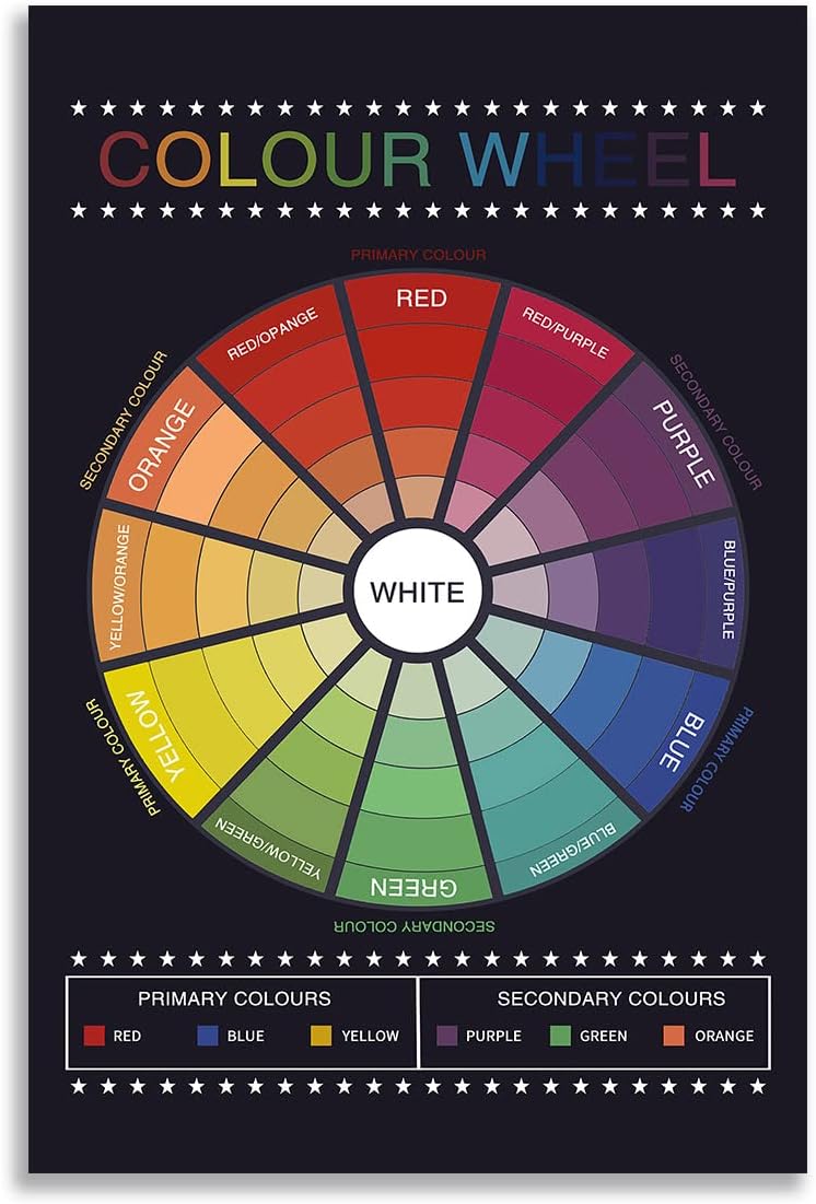 Amazon.com: XDTIOPIMY Canvas Painting Color Style Chart Color Wheel ...