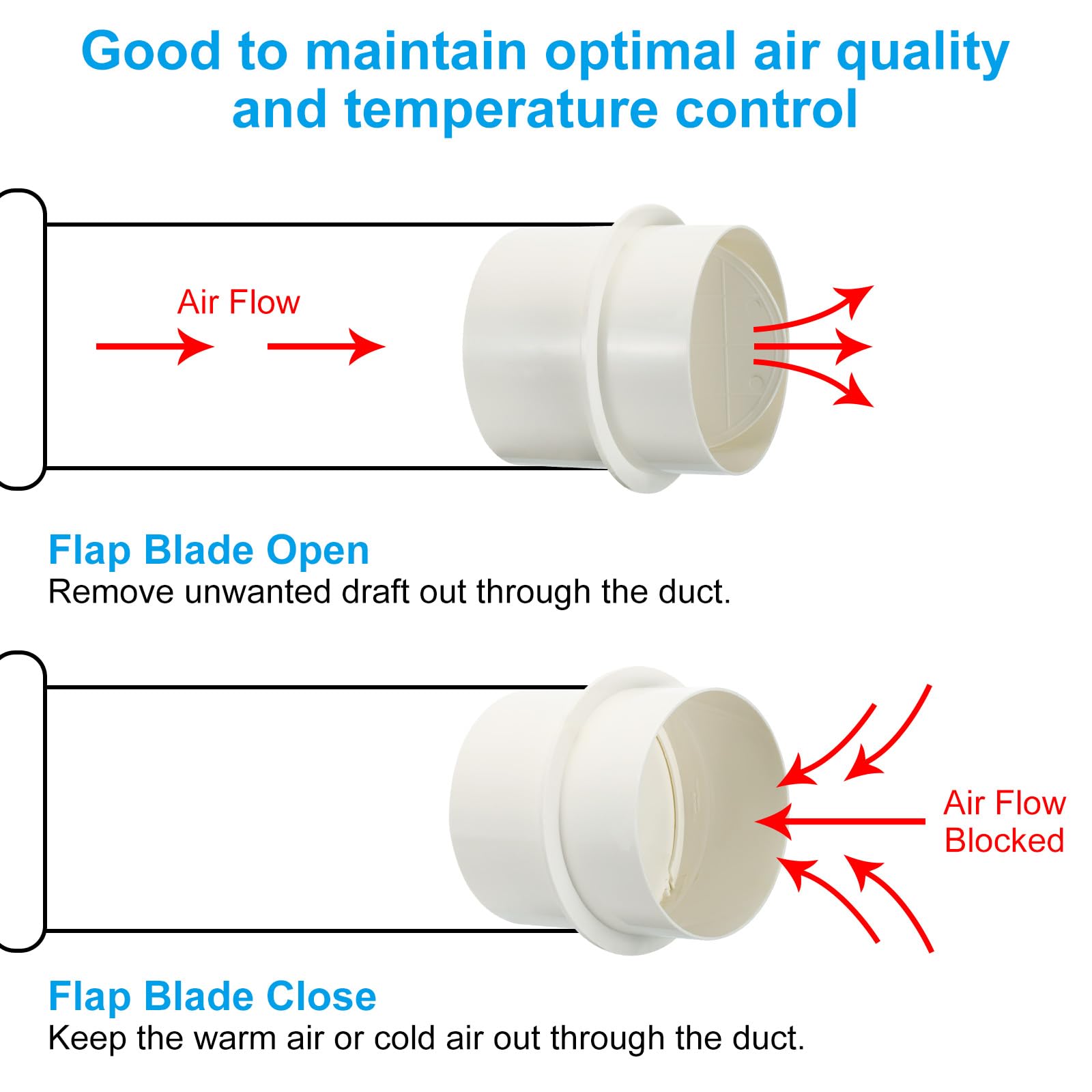 PATIKIL 6 Inch Backdraft Damper, PVC Ducting Hose Airflow Insert ...