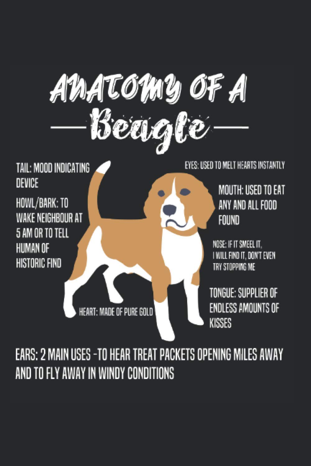 Anatomy Of A Beagle