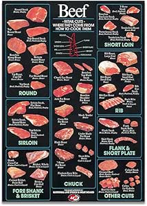Amazon.com: Beef cuts of meat butcher chart Poster,Cow Butchers Chart Restaurant Wall Art Decor ...