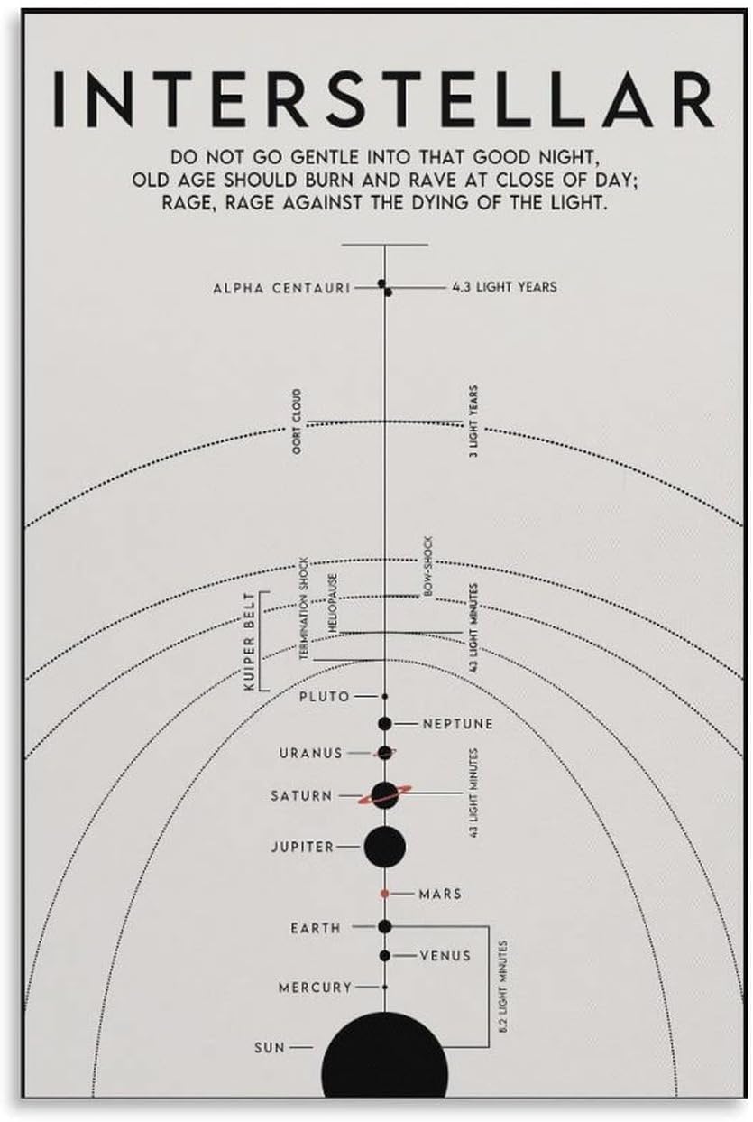 Amazon.com: JHXNJDPOST Interstellar Vintage Poster with Solar System ...