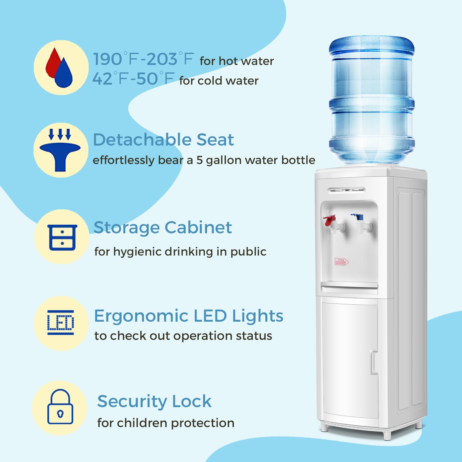 Royal Sovereign Hot Cold Water Dispenser Water Coolers 5 Gallon Top