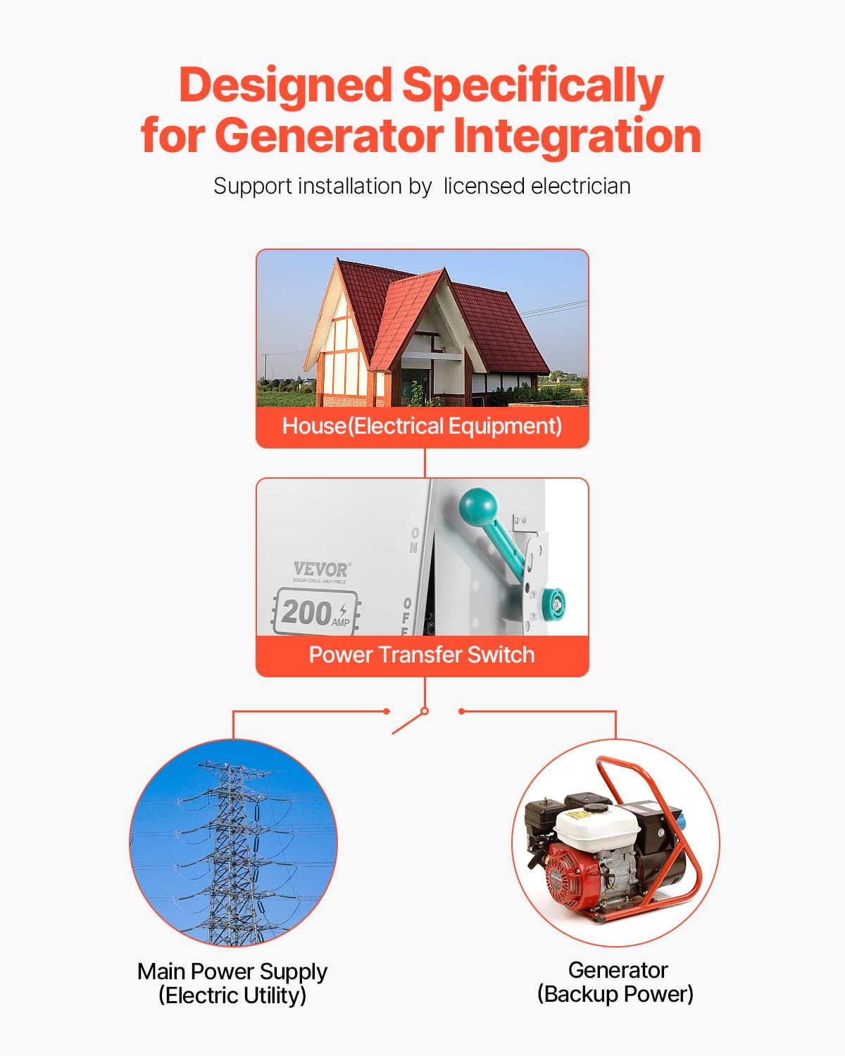 Snapklik.com : 200A Generator Transfer Switch, 48000W Manual Transfer ...