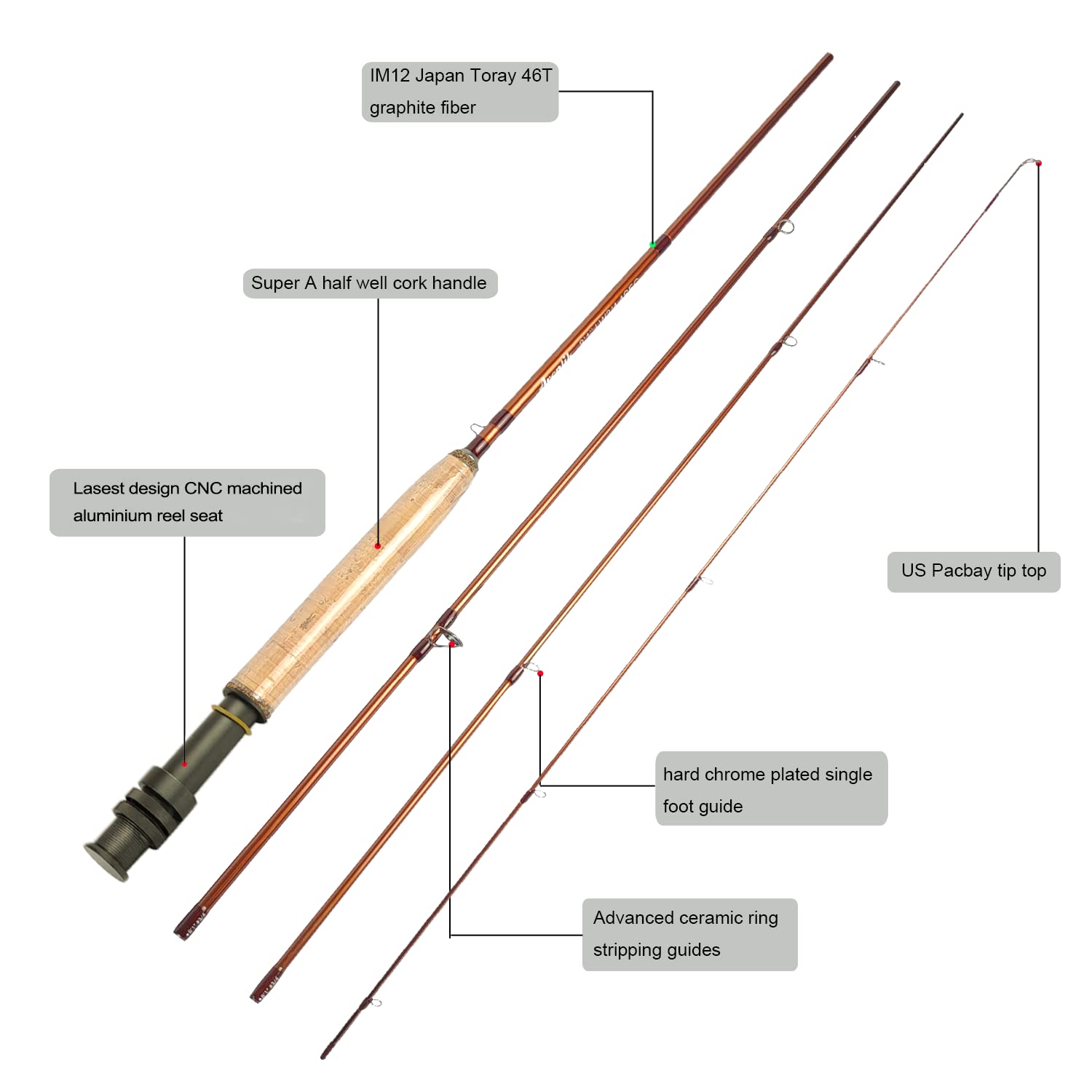 Aventik Extreme Fly Fishing Combo Kit 0/1/2/3/4/5/6 Weight Starter Fly ...