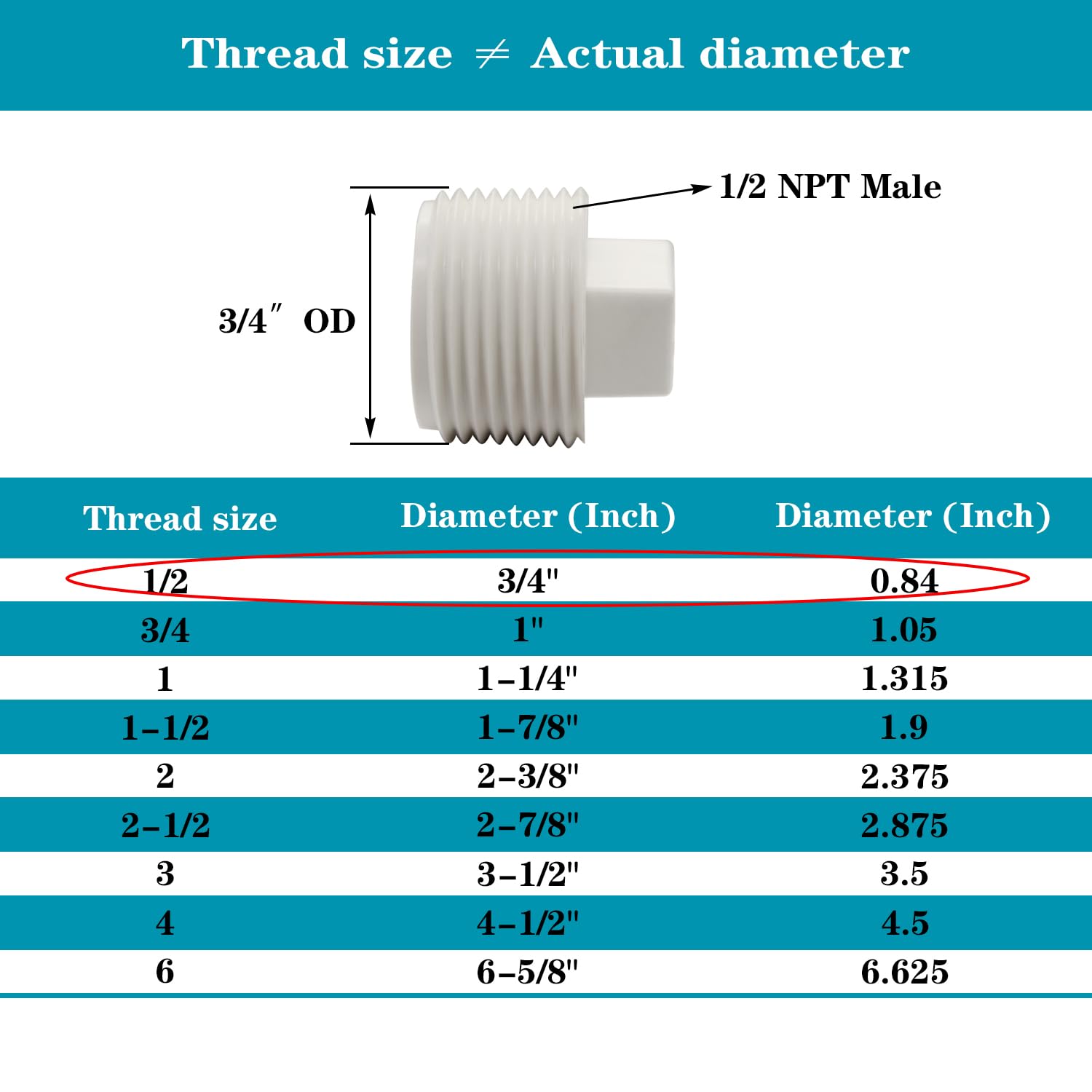 Snapklik.com : Fitvell 10PCS 1/2" NPT Male Threaded PVC Cleanout Plug