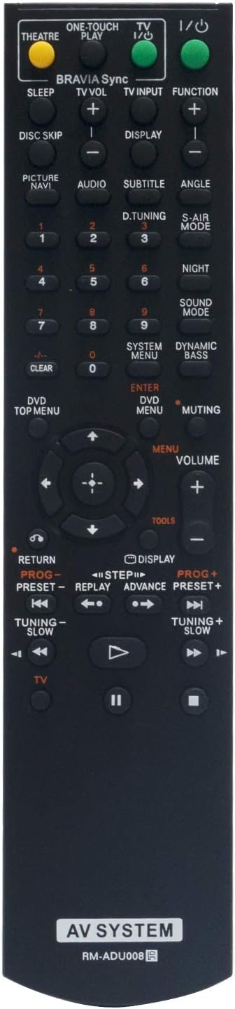 Buy ALLIMITY RM-ADU138 RM-ADU101 Replacement Remote Control fit for ...