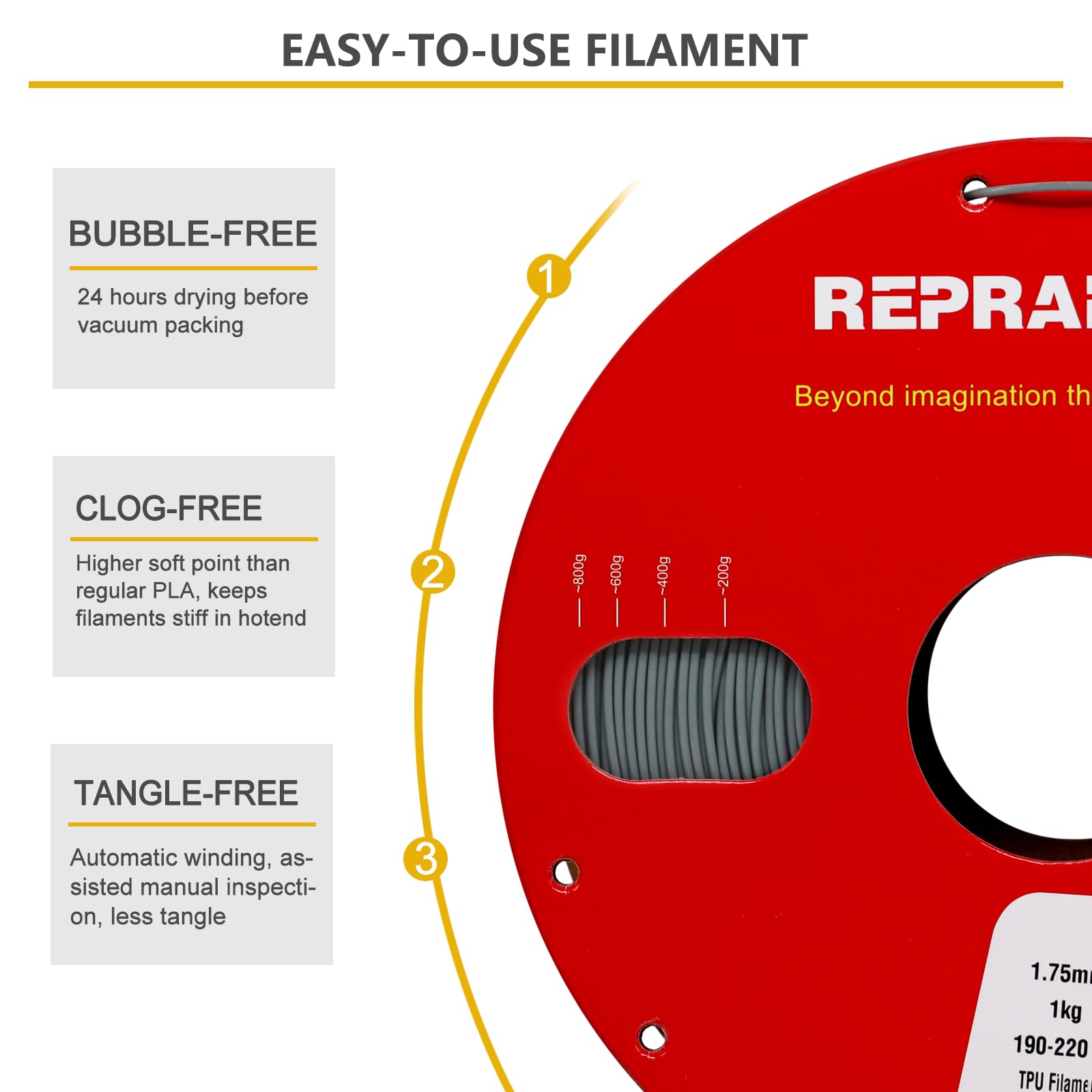 Snapklik.com : Reprapper Grey TPU Filament, 95A Shore Hardness 1kg TPU ...