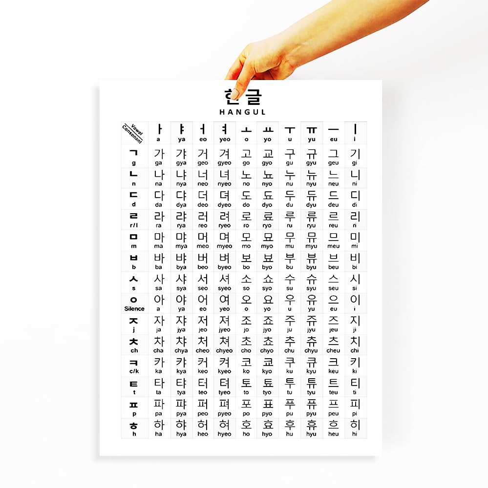 Hangul Pronunciation Chart Amazon.com: KUBAPIG Korean Alphabet Prints