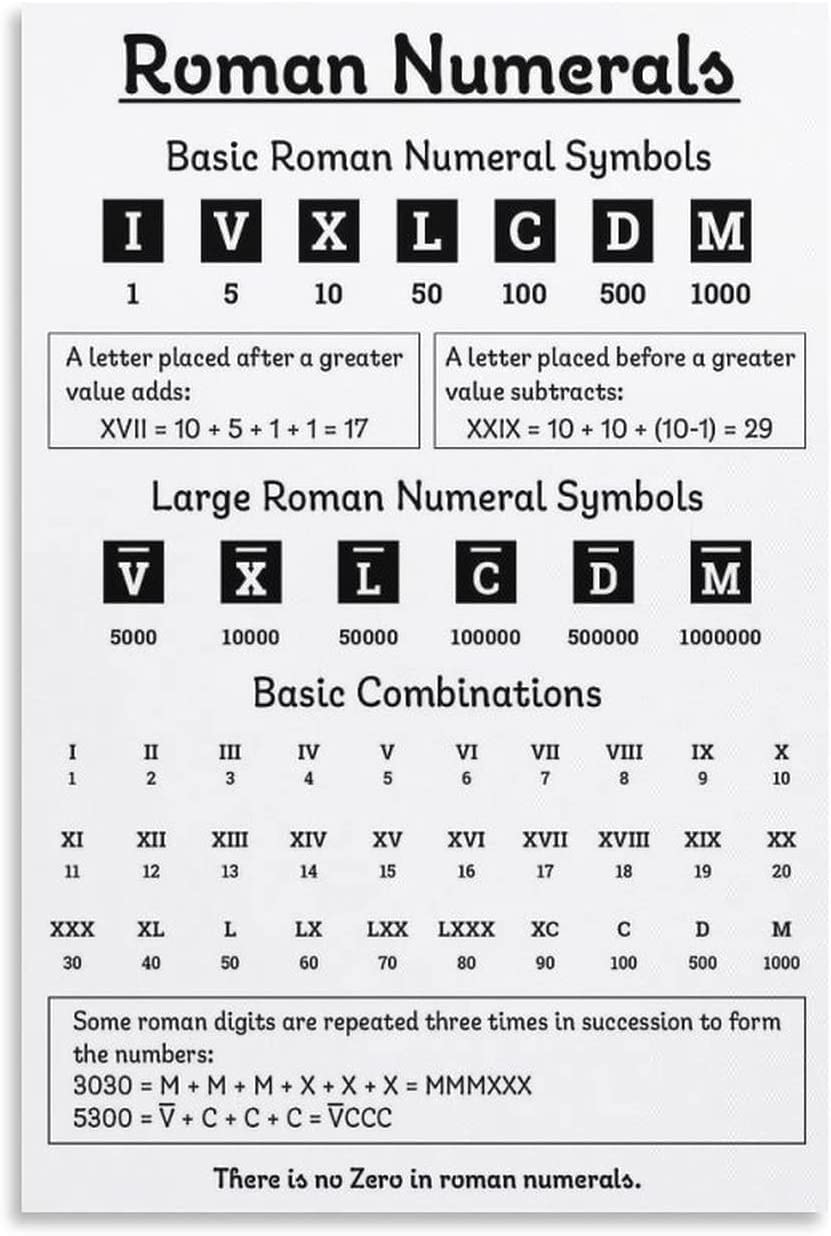 Romans Number Sign Amazon.com: 3 Inch Times New Roman Number Stencil