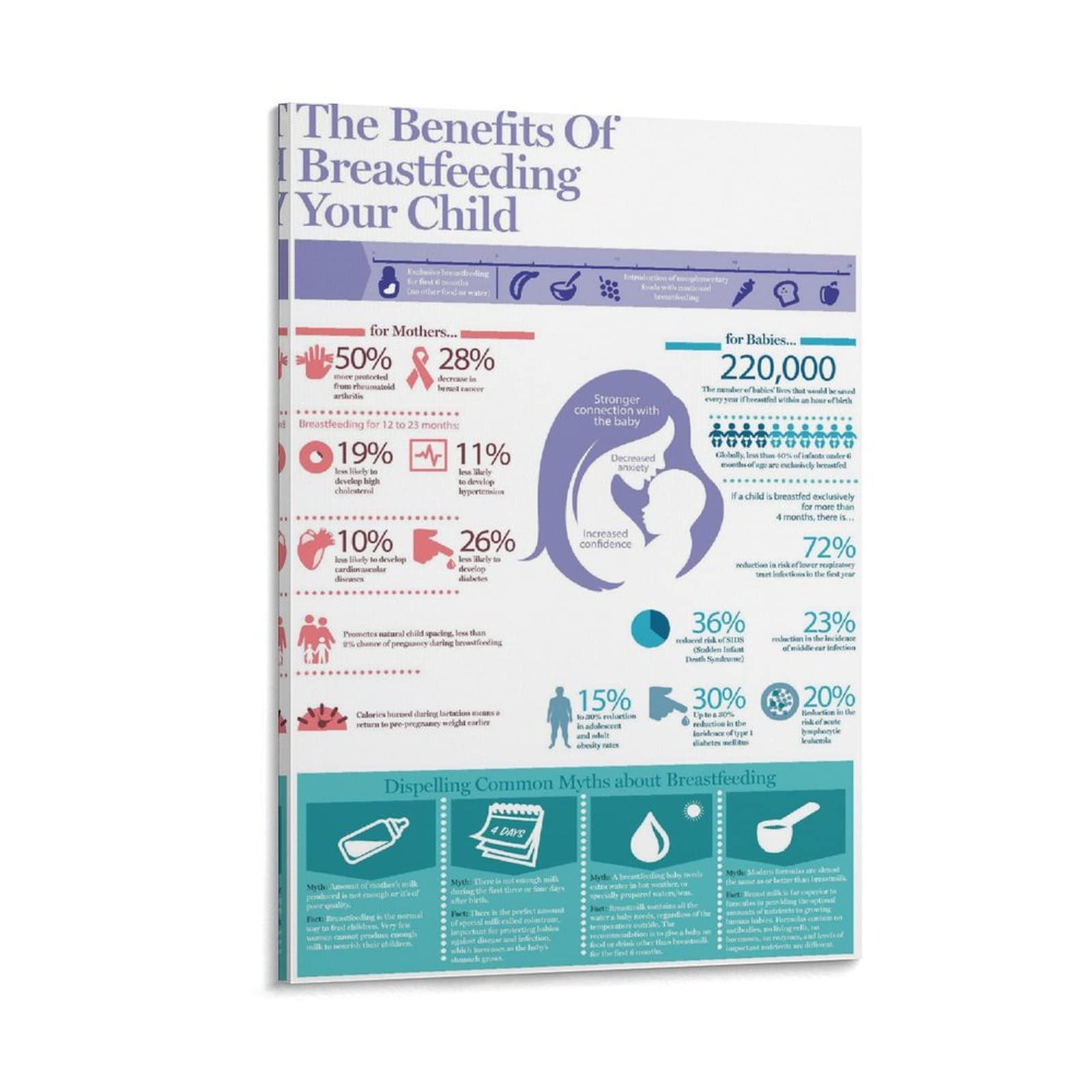 Benefits Of Breastfeeding Fact Sheet