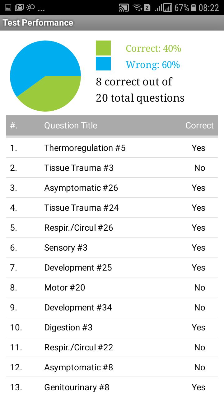 COMLEX-USA Level 1 Exam Prep - App on Amazon Appstore