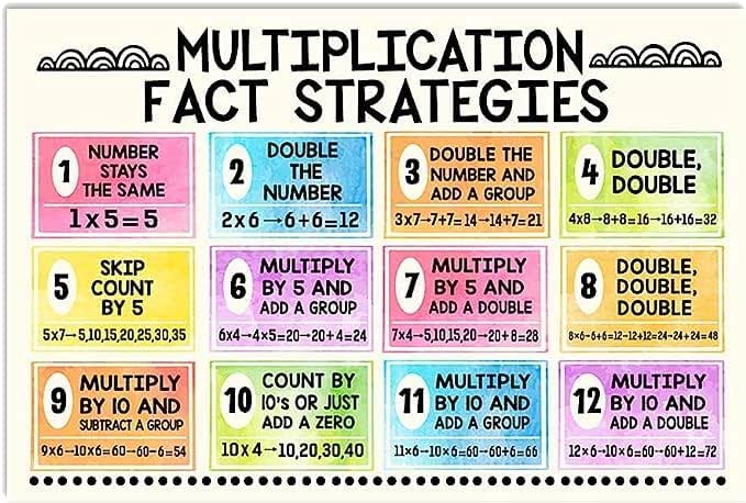 Amazon.com: Multiplication Fact Strategies Poster Prints Back to School ...