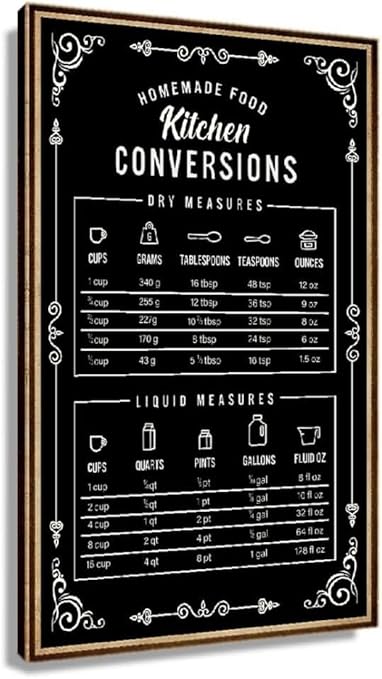 Amazon.com: Measurement Conversion Chart Poster Food Painting Wall Art ...