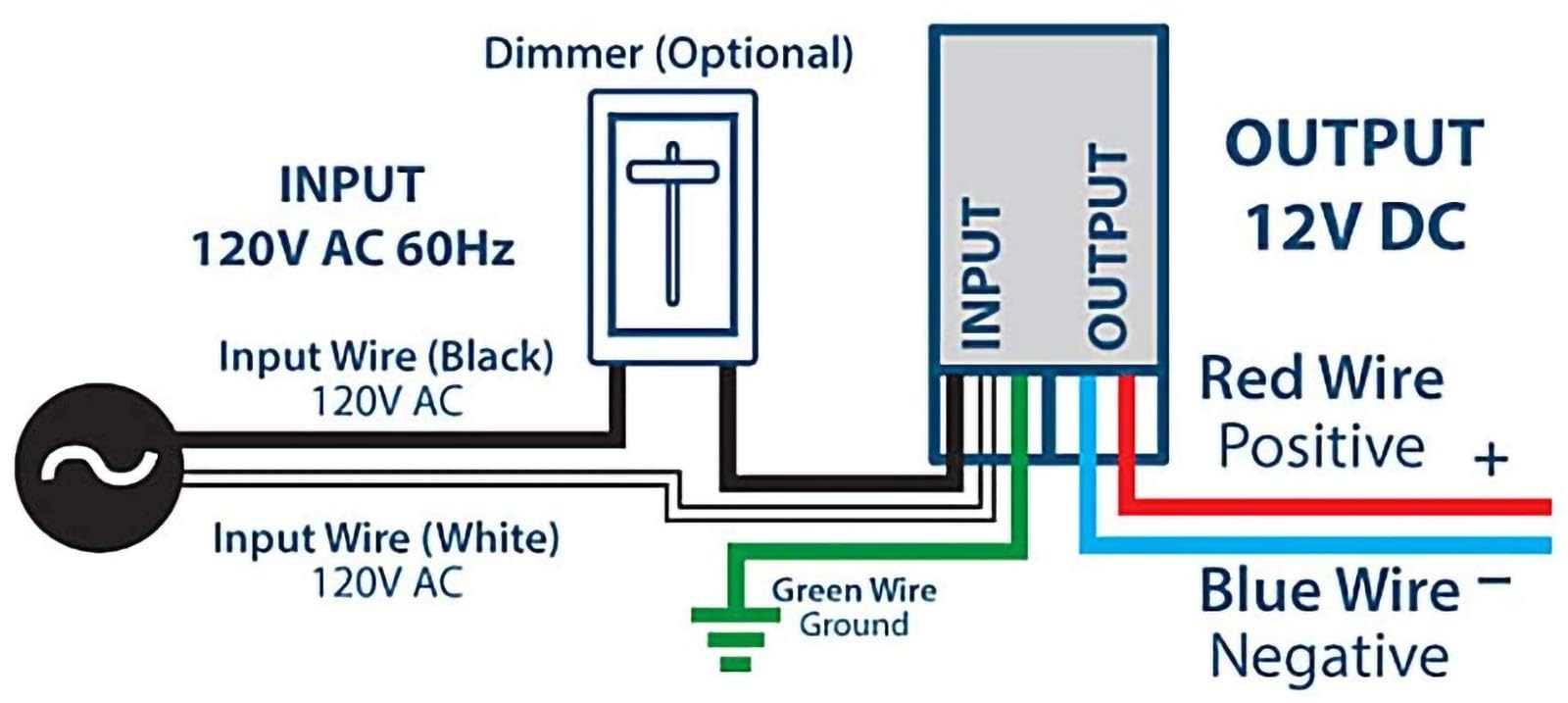 Snapklik.com : HitLights Dimmable LED Driver 60W 12V DC, 120V AC Input ...