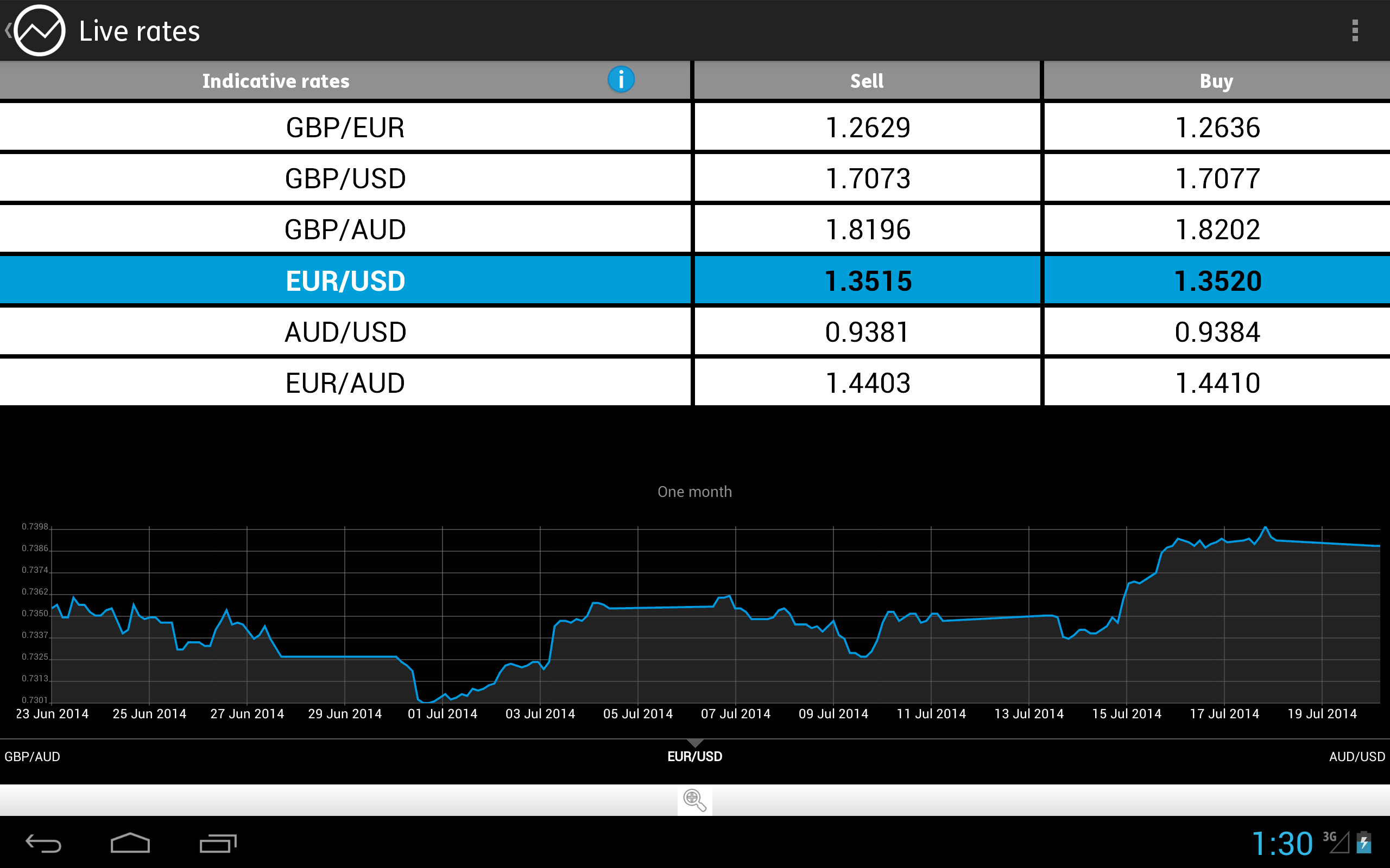 World First Money Transfer - App on the Amazon Appstore