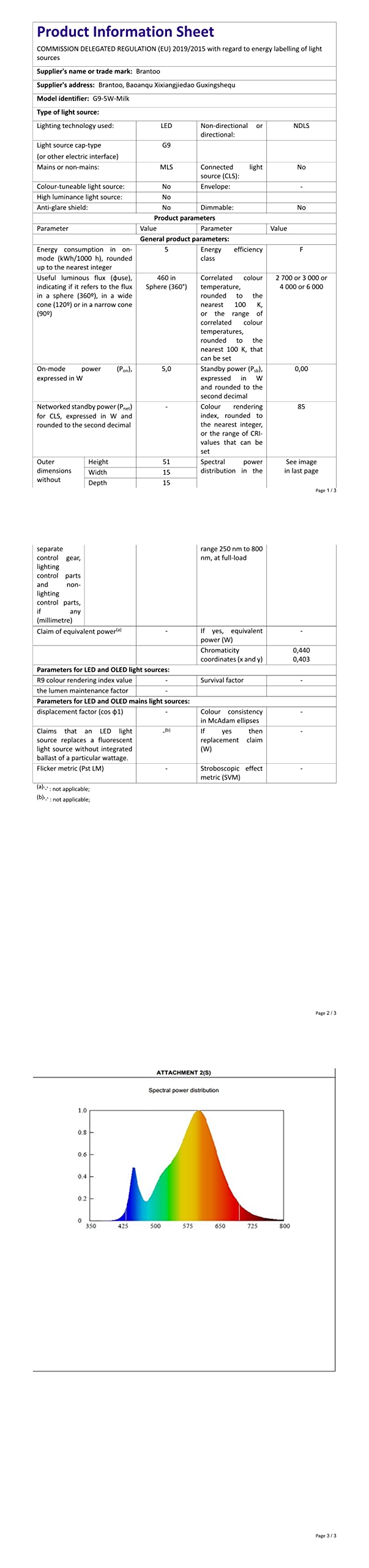 Mini MagLite AA LED Conversion/Upgrade Bulb 225LM High Power for Mini ...