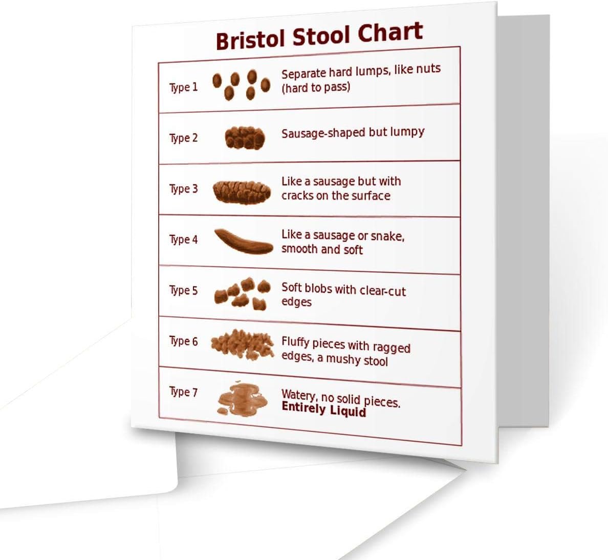 Bristol Stool Chart - Square Greeting Card : Amazon.co.uk: Stationery ...