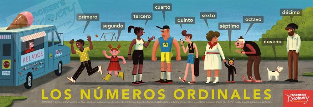 Amazon.com: Teacher's Discovery Ordinal Numbers Spanish Poster : Office ...